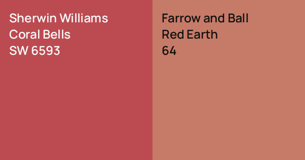 Sherwin Williams Coral Bells vs. Farrow and Ball Red Earth comparison