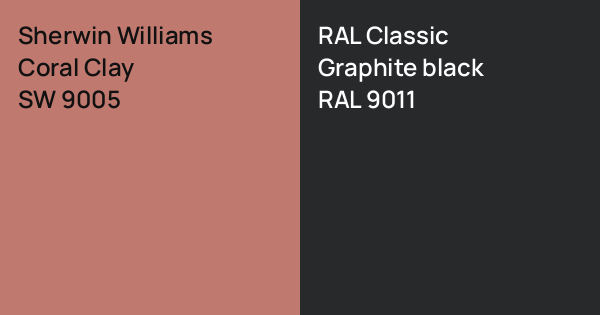 Sherwin Williams Coral Clay vs. RAL Classic Graphite black comparison