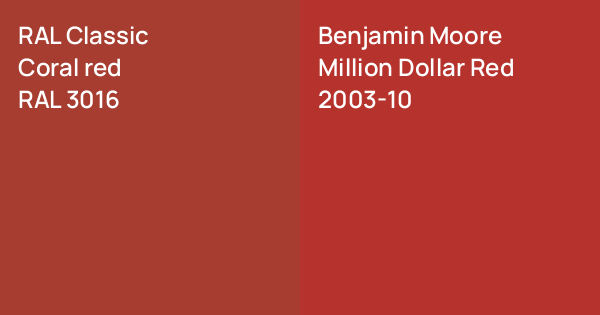 RAL Classic Coral red vs. Benjamin Moore Million Dollar Red comparison