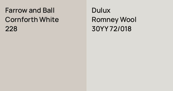 Farrow and Ball Cornforth White vs. Dulux Romney Wool comparison