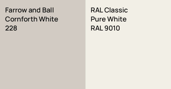 Farrow and Ball Cornforth White vs. RAL Classic Pure White comparison