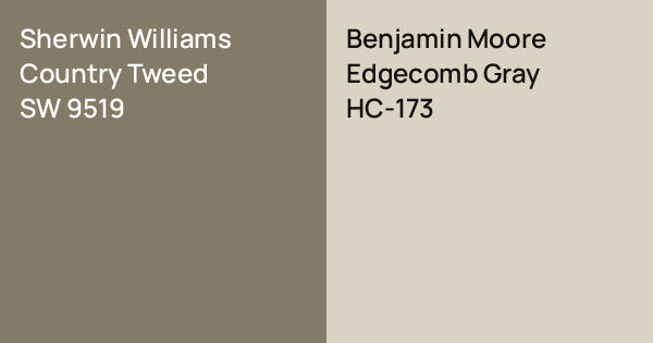 Sherwin Williams Country Tweed vs. Benjamin Moore Edgecomb Gray comparison