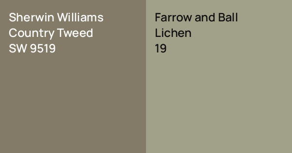 Sherwin Williams Country Tweed vs. Farrow and Ball Lichen comparison