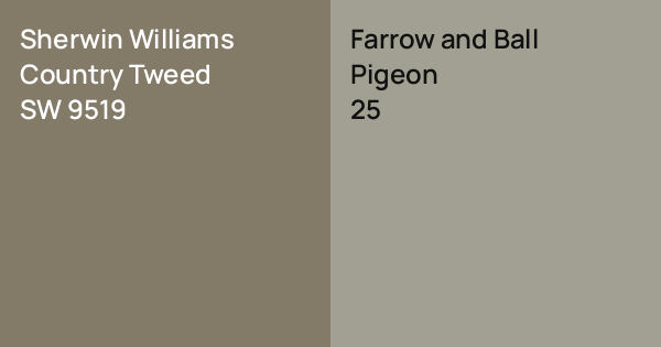 Sherwin Williams Country Tweed vs. Farrow and Ball Pigeon comparison