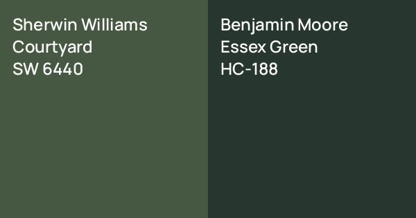 Sherwin Williams Courtyard vs. Benjamin Moore Essex Green comparison