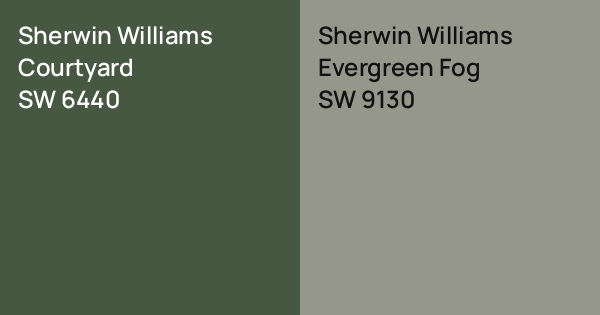 Sherwin Williams Courtyard vs. Sherwin Williams Evergreen Fog comparison