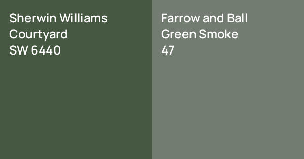 Sherwin Williams Courtyard vs. Farrow and Ball Green Smoke comparison