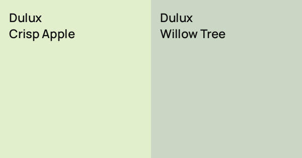 Dulux Crisp Apple vs. Dulux Willow Tree comparison