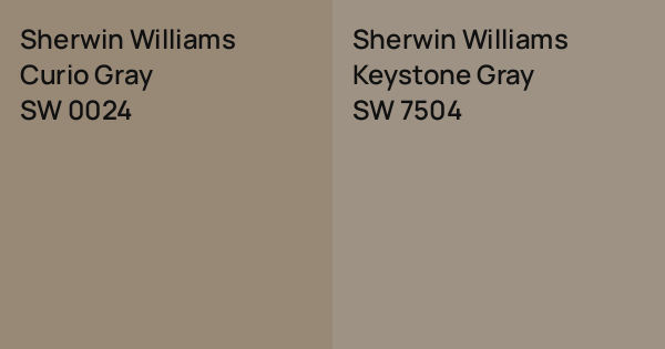 Sherwin Williams Curio Gray vs. Sherwin Williams Keystone Gray comparison