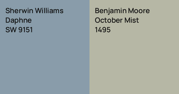 Sherwin Williams Daphne vs. Benjamin Moore October Mist comparison