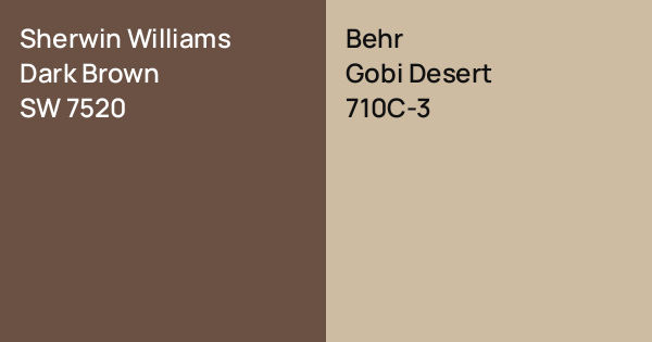 Sherwin Williams Dark Brown vs. Behr Gobi Desert comparison