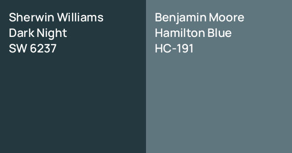 Sherwin Williams Dark Night vs. Benjamin Moore Hamilton Blue comparison