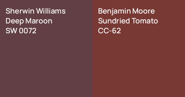 Sherwin Williams Deep Maroon vs. Benjamin Moore Sundried Tomato comparison