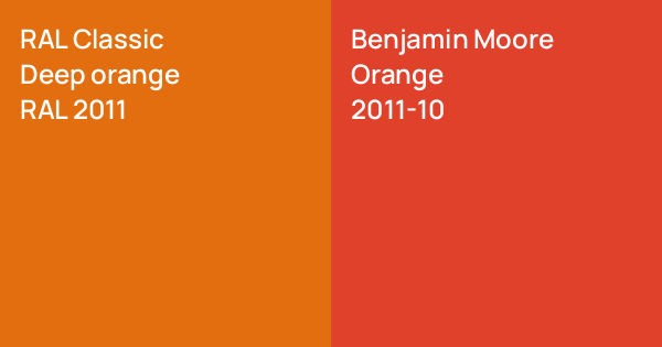 RAL Classic Deep orange vs. Benjamin Moore Orange comparison