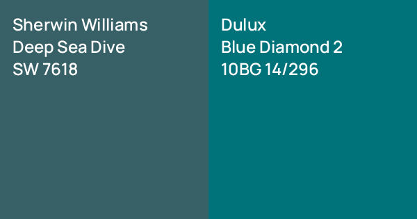 Sherwin Williams Deep Sea Dive vs. Dulux Blue Diamond 2 comparison