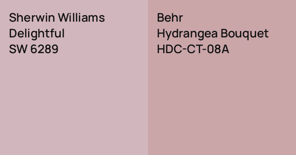 Sherwin Williams Delightful vs. Behr Hydrangea Bouquet comparison