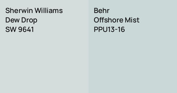 Sherwin Williams Dew Drop vs. Behr Offshore Mist comparison