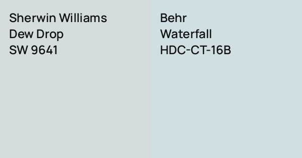 Sherwin Williams Dew Drop vs. Behr Waterfall comparison
