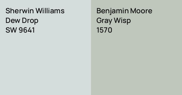 Sherwin Williams Dew Drop vs. Benjamin Moore Gray Wisp comparison
