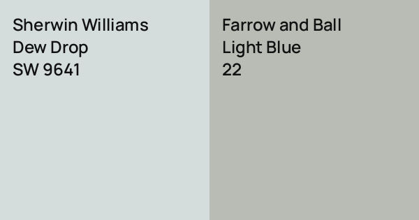 Sherwin Williams Dew Drop vs. Farrow and Ball Light Blue comparison