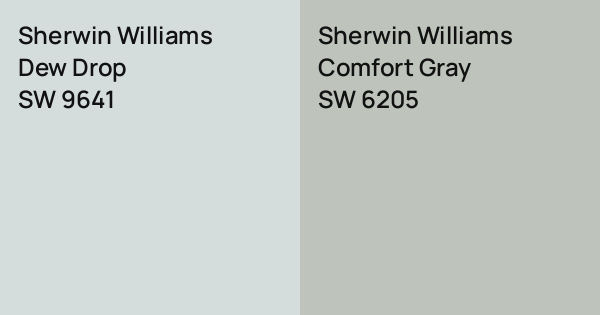 Sherwin Williams Dew Drop vs. Sherwin Williams Comfort Gray comparison