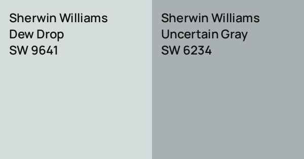 Sherwin Williams Dew Drop vs. Sherwin Williams Uncertain Gray comparison