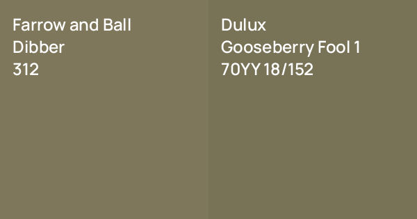 Farrow and Ball Dibber vs. Dulux Gooseberry Fool 1 comparison