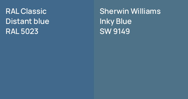 RAL Classic Distant blue vs. Sherwin Williams Inky Blue comparison