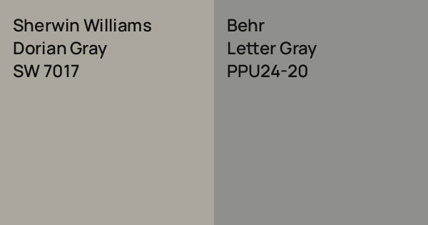 Sherwin Williams Dorian Gray vs. Behr Letter Gray comparison