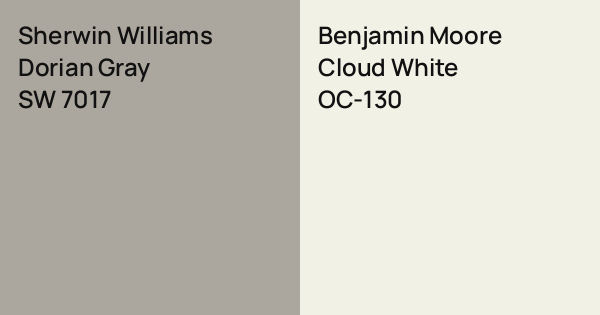 Sherwin Williams Dorian Gray vs. Benjamin Moore Cloud White comparison