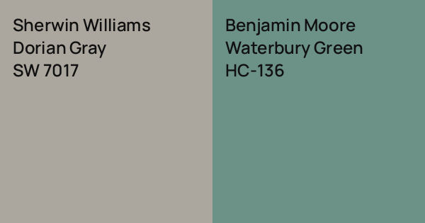 Sherwin Williams Dorian Gray vs. Benjamin Moore Waterbury Green comparison