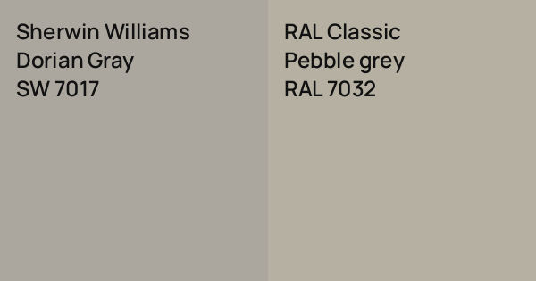Sherwin Williams Dorian Gray vs. RAL Classic Pebble grey comparison