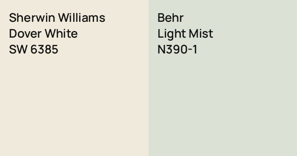Sherwin Williams Dover White vs. Behr Light Mist comparison
