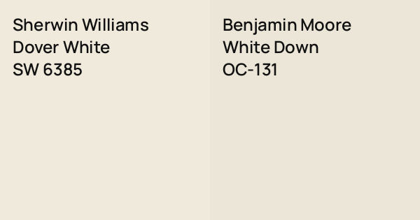 Sherwin Williams Dover White vs. Benjamin Moore White Down comparison