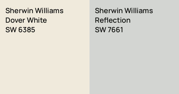 Sherwin Williams Dover White vs. Sherwin Williams Reflection comparison
