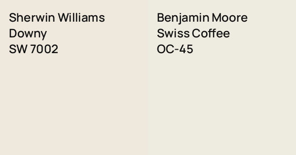 Sherwin Williams Downy vs. Benjamin Moore Swiss Coffee comparison