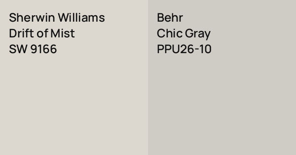 Sherwin Williams Drift of Mist vs. Behr Chic Gray comparison