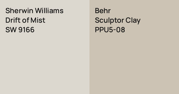 Sherwin Williams Drift of Mist vs. Behr Sculptor Clay comparison