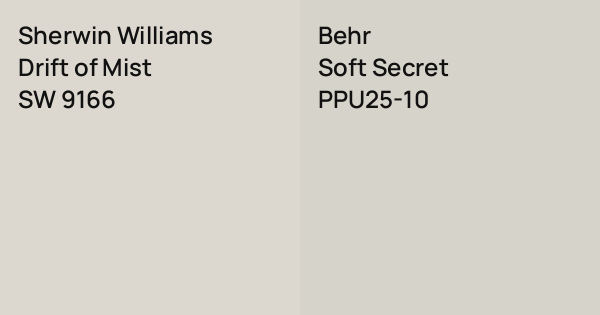 Sherwin Williams Drift of Mist vs. Behr Soft Secret comparison