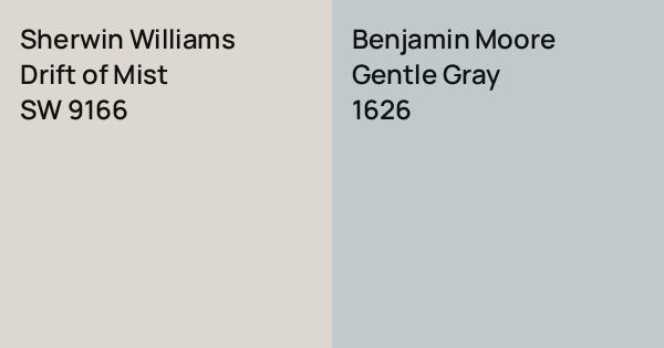 Sherwin Williams Drift of Mist vs. Benjamin Moore Gentle Gray comparison