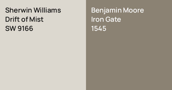 Sherwin Williams Drift of Mist vs. Benjamin Moore Iron Gate comparison