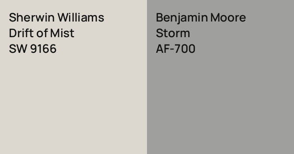 Sherwin Williams Drift of Mist vs. Benjamin Moore Storm comparison