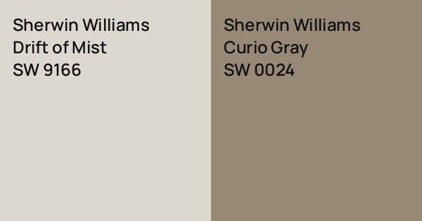Sherwin Williams Drift of Mist vs. Sherwin Williams Curio Gray comparison