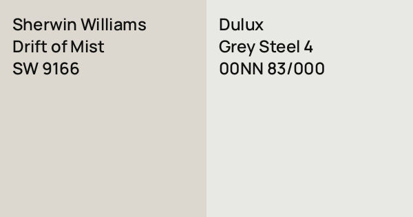 Sherwin Williams Drift of Mist vs. Dulux Grey Steel 4 comparison