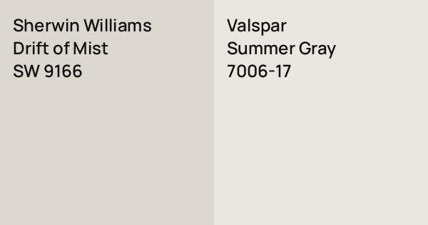 Sherwin Williams Drift of Mist vs. Valspar Summer Gray comparison
