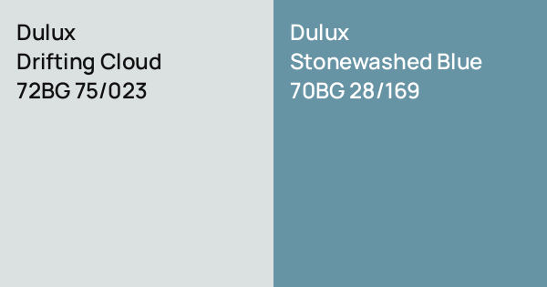 Dulux Drifting Cloud vs. Dulux Stonewashed Blue comparison