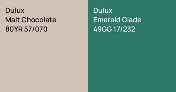 Dulux Malt Chocolate vs. Dulux Emerald Glade comparison