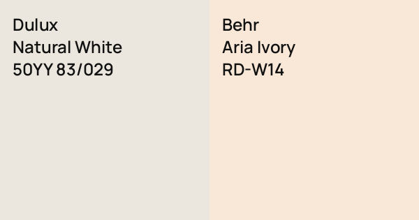 Dulux Natural White vs. Behr Aria Ivory comparison