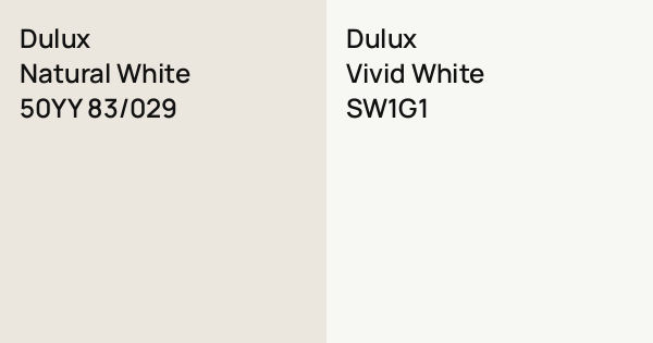 Dulux Natural White vs. Dulux Vivid White comparison