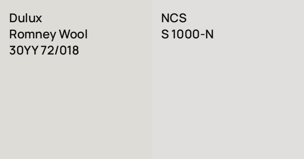 Dulux Romney Wool vs. NCS S 1000-N comparison